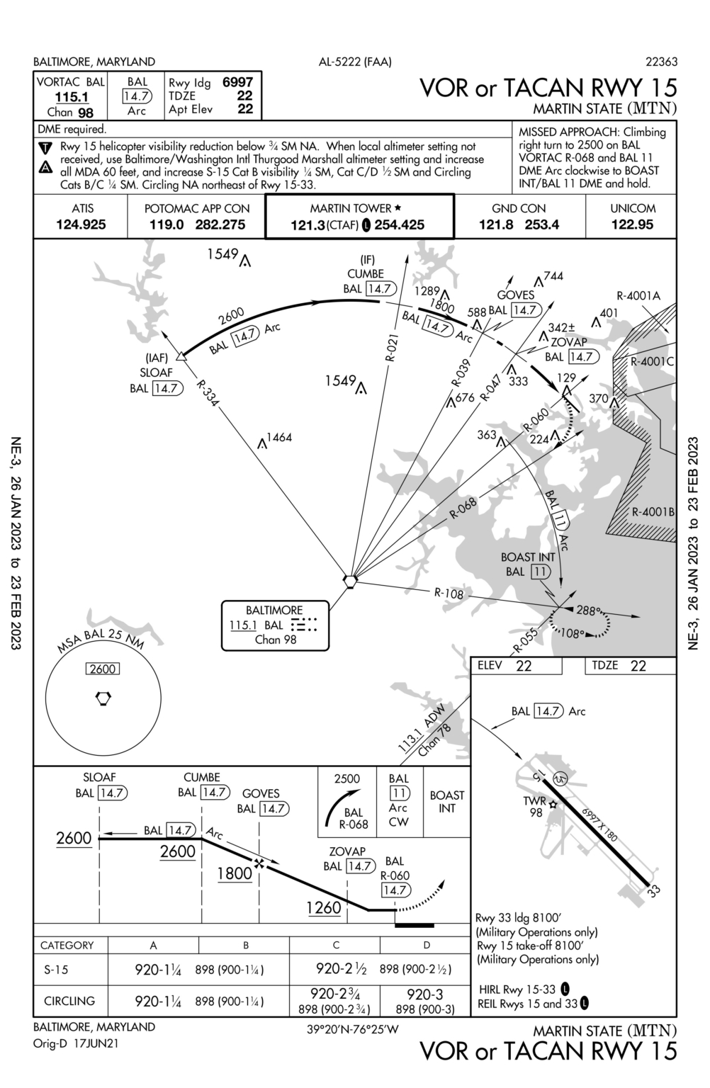 Using Flight Simulators for IFR Training (Part 2) : Flight Sim Update