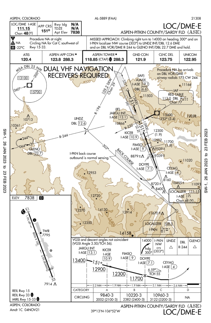 Using Flight Simulators for IFR Training (Part 2) : Flight Sim Update
